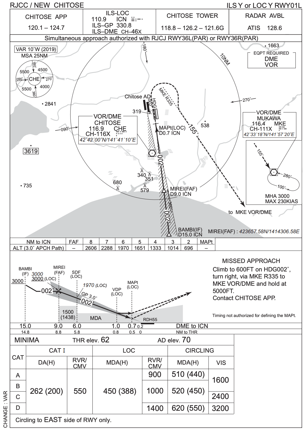 珍名が溢れる空の道！航空路にある100のウェイポイントを一挙に公開！ | シテイリョウコウ