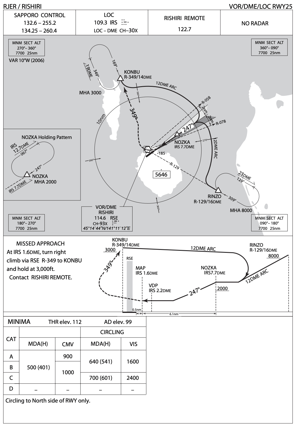 珍名が溢れる空の道！航空路にある100のウェイポイントを一挙に公開！ | シテイリョウコウ